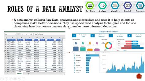 Business Analyst Vs Data Analyst YouTube