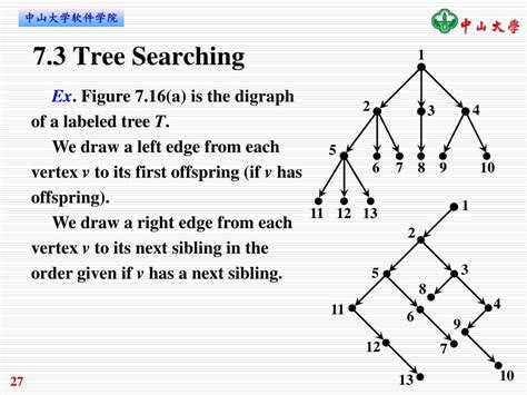 Ppt Discrete Mathematical Structures Powerpoint Presentation Free