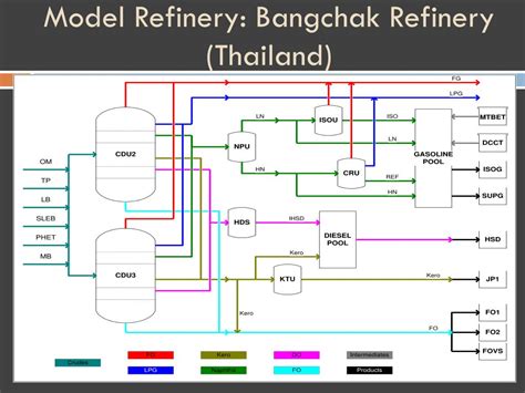 Ppt Refinery Operations Planning Powerpoint Presentation Free
