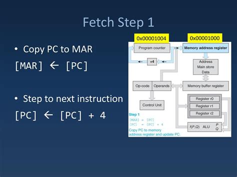 Implementing Instructions Ppt Download