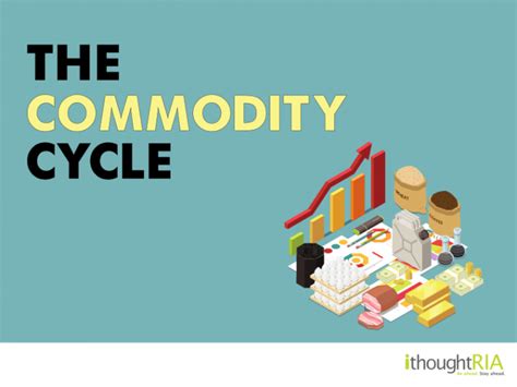 The Commodity Cycle Ithoughts Blog For Ace Ria