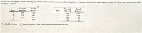 Solved Following Are Two Weekly Forecasts Made By Two
