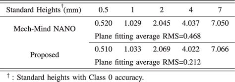 Figure 1 From High Dynamic Range Structured Light 3 D Measurement Based On Region Adaptive
