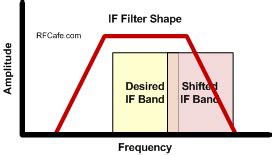 RF Cafe Quiz 69 Answers RF Electronics Basics
