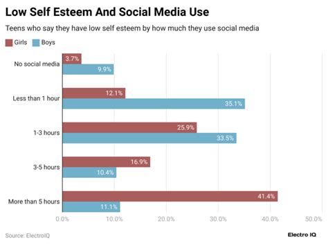 Social Media Mental Health Statistics And Facts 2025