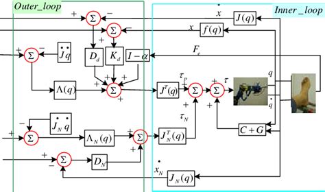 Block Diagram Of Extended Impedance Control Download Scientific Diagram