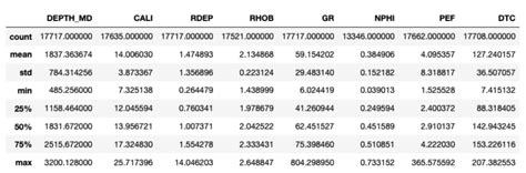 Isolation Forest Auto Anomaly Detection With Python Towards Data
