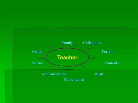 Value Integration In Teaching And Learning Vital Ppt