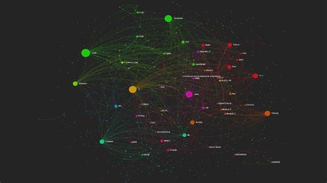 Why Does The World Need More Programming Languages Fast Company