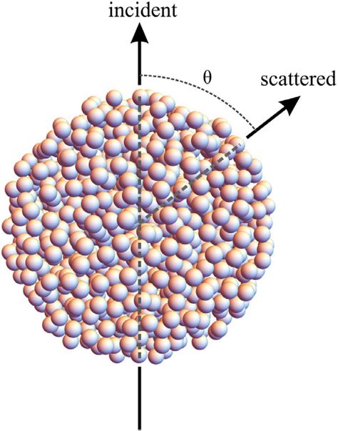 One Random Realization Of 10 3 Equal Sized Spheres That Are Packed In A Download Scientific