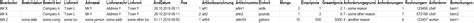 C Mongodb Array Values Dont Appear In Wpf Xaml Datagrid Solution