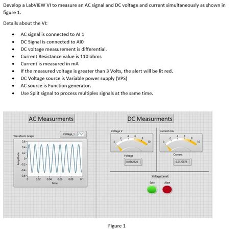 develop a labview vi to measure an ac signal and dc