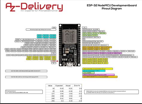 Fujitsu Ac Heat Pump Integration Via Esphome [esp32] Page 7 Share