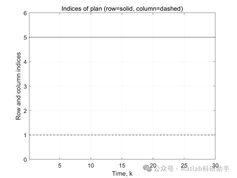非线性模型预测控制mpc问题求解研究附matlab代码模型预测控制路径规划代码matlab Csdn博客