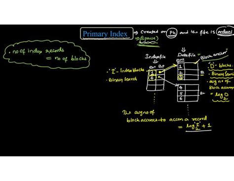 Dbms Primary Index And Secondary Index Questions Pdf