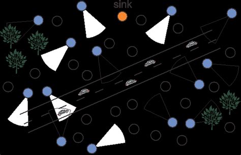 Presents A Generic Wireless Visual Sensor Network Deployed For Street