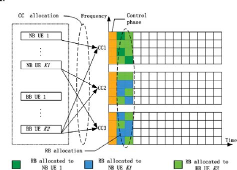 Figure 1 From An Efficient Resource Allocation Algorithm With Carrier Aggregation In Lte