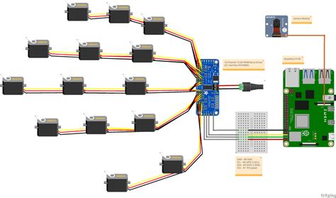 Getting Started DEVHEE Ai Robot Hand With Raspberry Pi