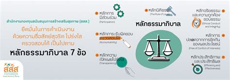 บทความสุขภาพ ภาพโลโก้ของสำนักงานกองทุนสนับสนุนการสร้างเสริมสุขภาพ สสส