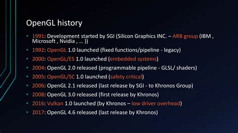 Opengl Basics Pptx Graphics Software Computer Software And Applications
