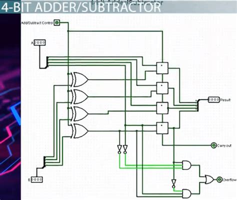 Working On A 4 Bit Addersubtractor Rlogisim
