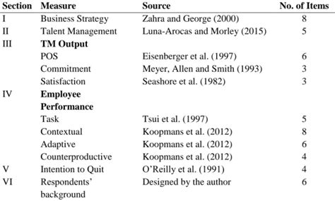 sem analysis procedure data analysis strategy