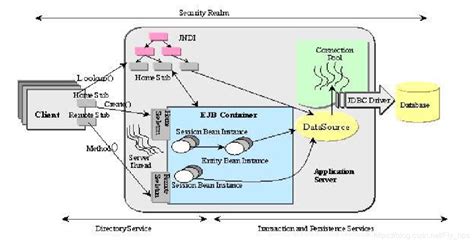 30种java技术框架 方案架构图汇总java Crm框架 架构图 Csdn博客 30种java技术框架 方案架构图汇总java Crm框架 架构图 Csdn博客