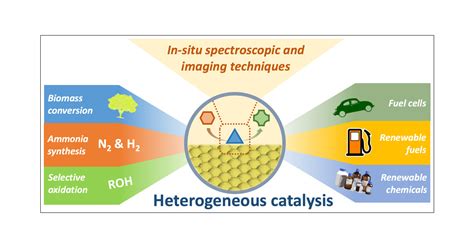 Heterogeneous Pictures