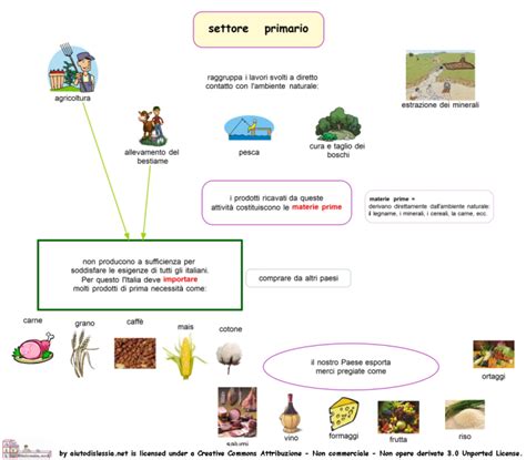 I Settori Economici Primario Secondario E Terziario Maestro Matteo