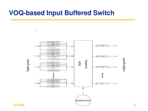 Ln Bhuyan Partly From Berkeley Notes Ppt Download