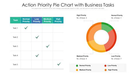 Action Priority Pie Chart With Business Tasks Ppt Professional Layouts Pdf
