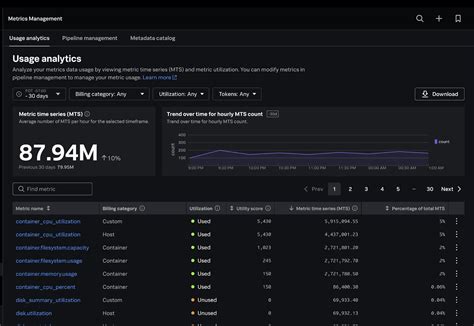 Observability Costs Tips For More Efficient Data Management Splunk