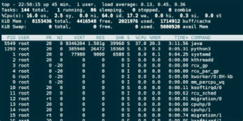 Resource Requests Very Slow Issue Smart On Fhir Smart Dev Sandbox Github