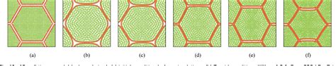 Figure 1 From A Particle Based Model To Simulate Microscale