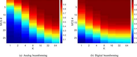 Figure 1 From Power Eﬃcient Beam Tracking During Connected Mode Drx In Mmwave And Sub Thz
