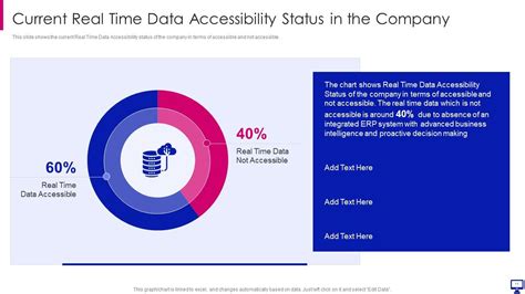 Erp System Framework To Improve Organizational Processes Powerpoint Presentation Slides