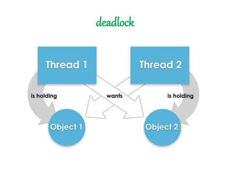 Multi Threading In Java Pptx