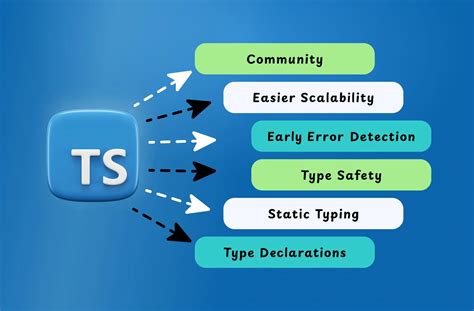 typescript menjadi pilihan utama bagi pengembang javascript