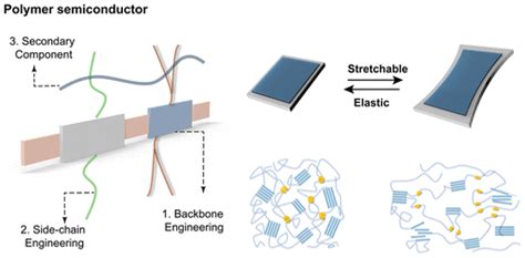 Journal Of The American Chemical Society Vol 144 No 11