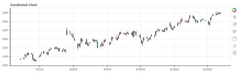building stock analysis chart using python p1 itzone