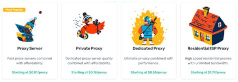 Webshare Proxy Review 2025 Pricing And Performance Test Is It Legit Or Scam