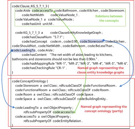 Example Of An Rdf Dataset To Store A Clause Entity Knowledge Graph And