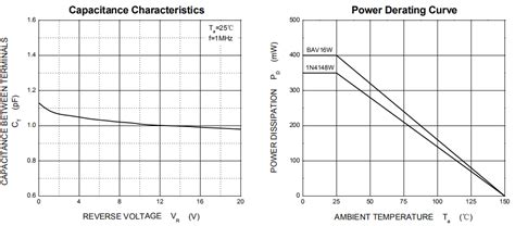 Mmbd1501a High Current Transistor Power Switch Transistor Low Leakage