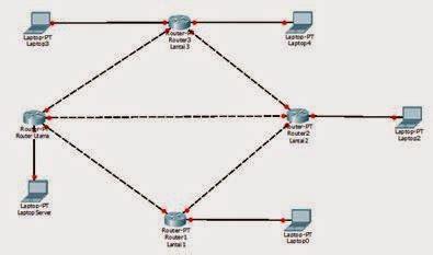 Merancang Jaringan Gedung Lantai Menggunakan Static Routing