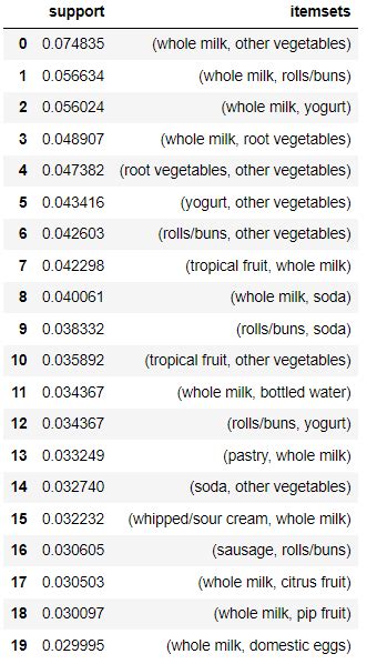 Python Slice The Dataframe With Certain Condition Stack Overflow