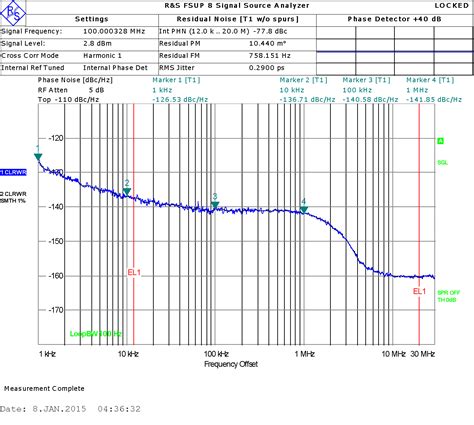 AD Phase Noise Q A Clock And Timing EngineerZone