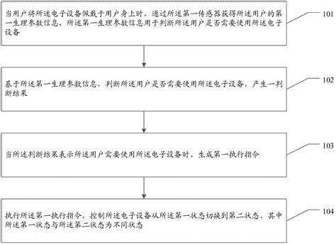 information processing method and electronic device eureka patsnap