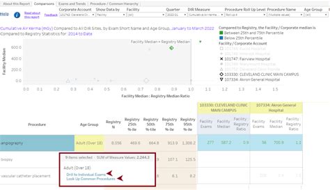 Fluoroscopy Facility Comparison Report Nrdr National Radiology Data Registry Support