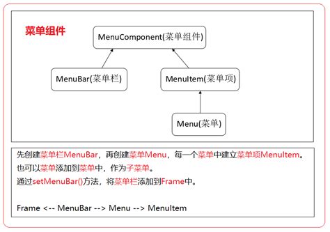 Java中菜单组件 黑泽君 博客园 Java中菜单组件 黑泽君 博客园