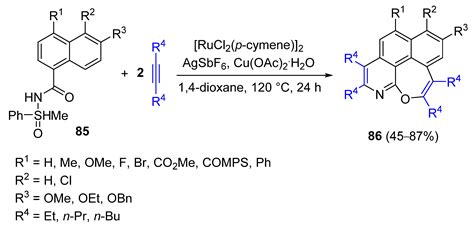 Ru Catalyzed One Pot Synthesis Of Heterocyclic Backbones